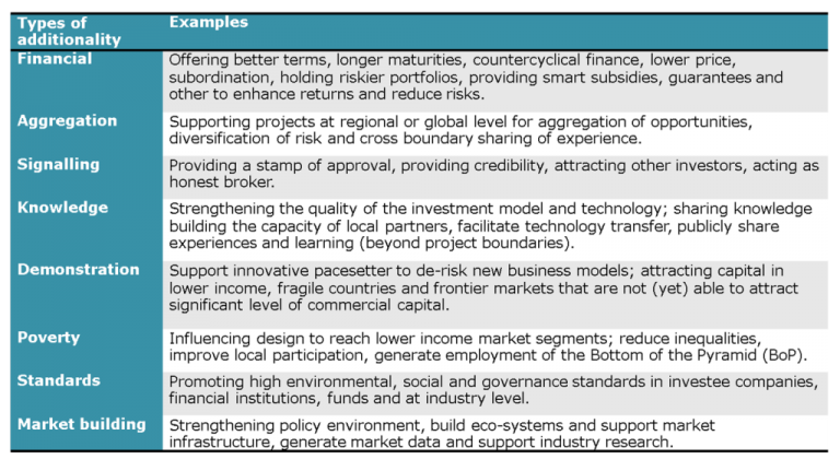 Module 10 – Additionality